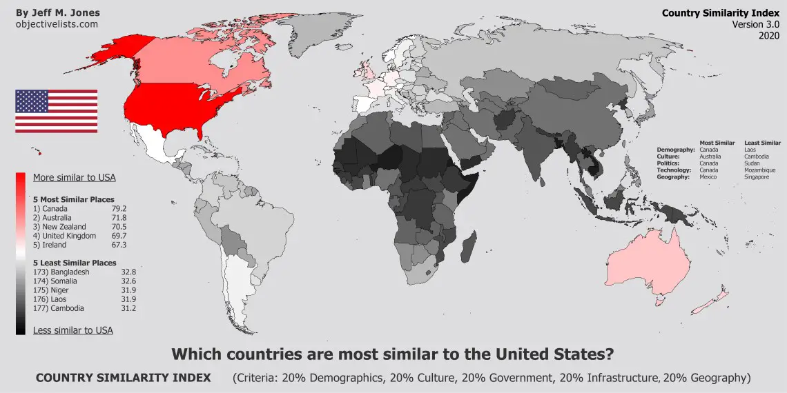 The Most Similar Countries To The United States Objective Lists