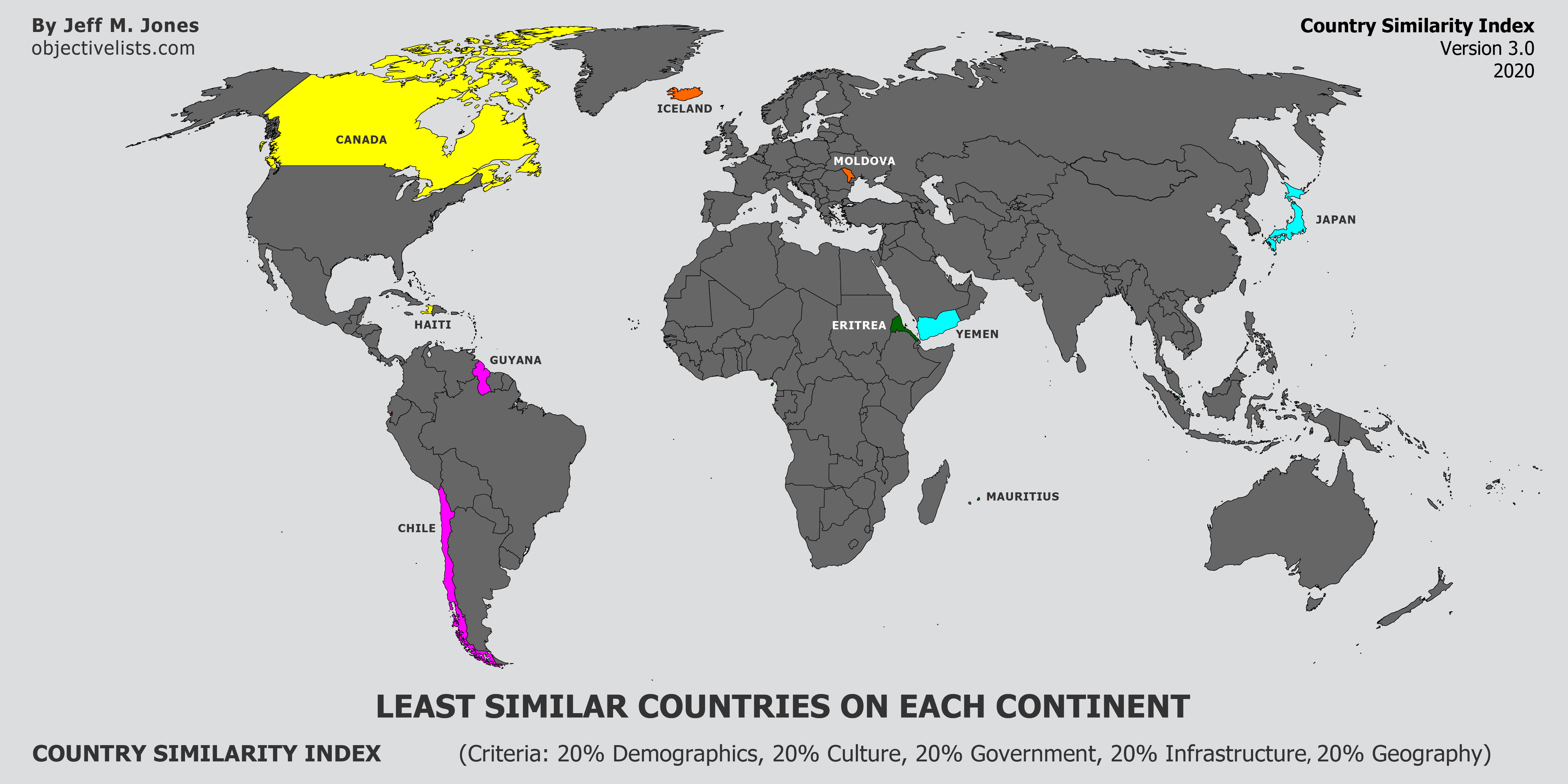 The Least Similar Countries on Each Continent - OBJECTIVE LISTS