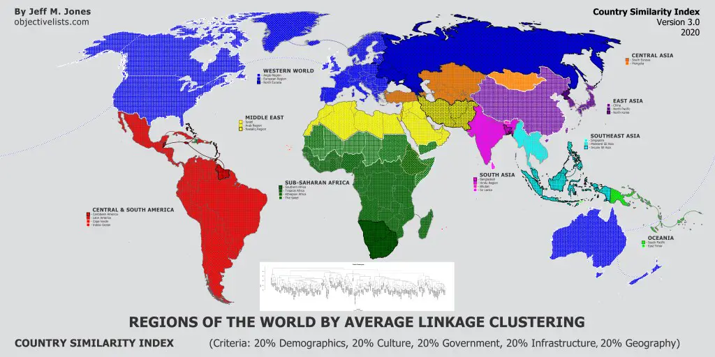 Regions of the World by Hierarchical Clustering - OBJECTIVE LISTS