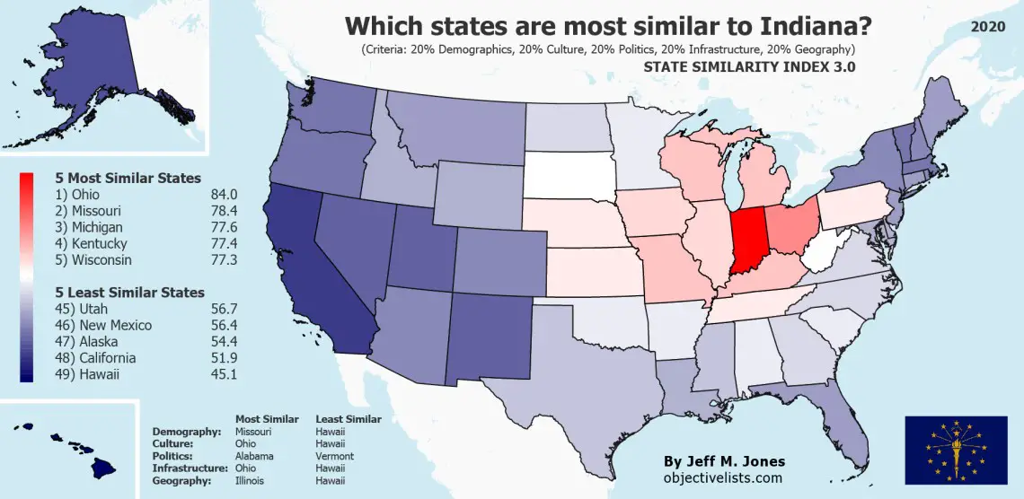 The Most Similar States To Indiana Objective Lists