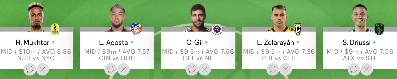 The Ultimate Guide to MLS Draft Fantasy Strategy - OBJECTIVE LISTS