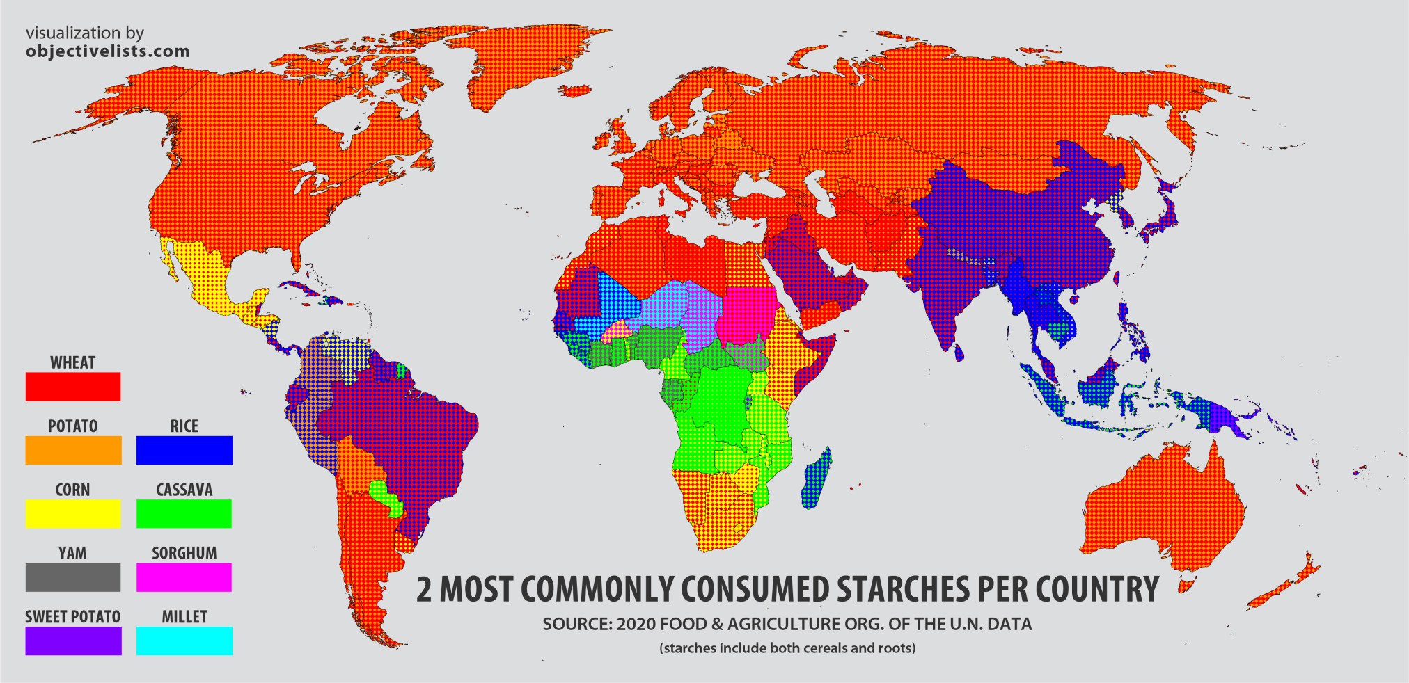 The Most Commonly Consumed Starches per Country - OBJECTIVE LISTS