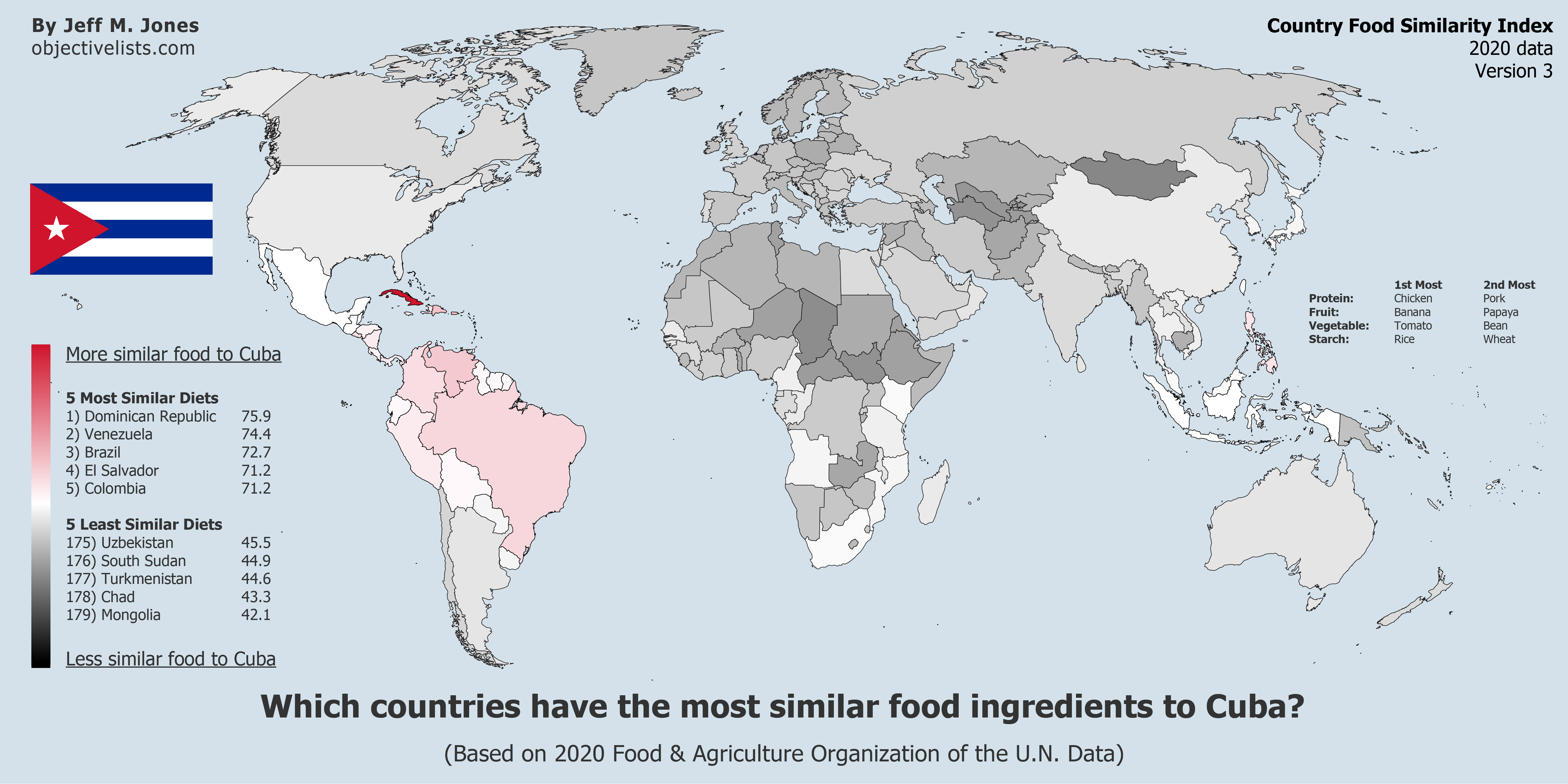 Countries with the Most Similar Food to Cuba - OBJECTIVE LISTS