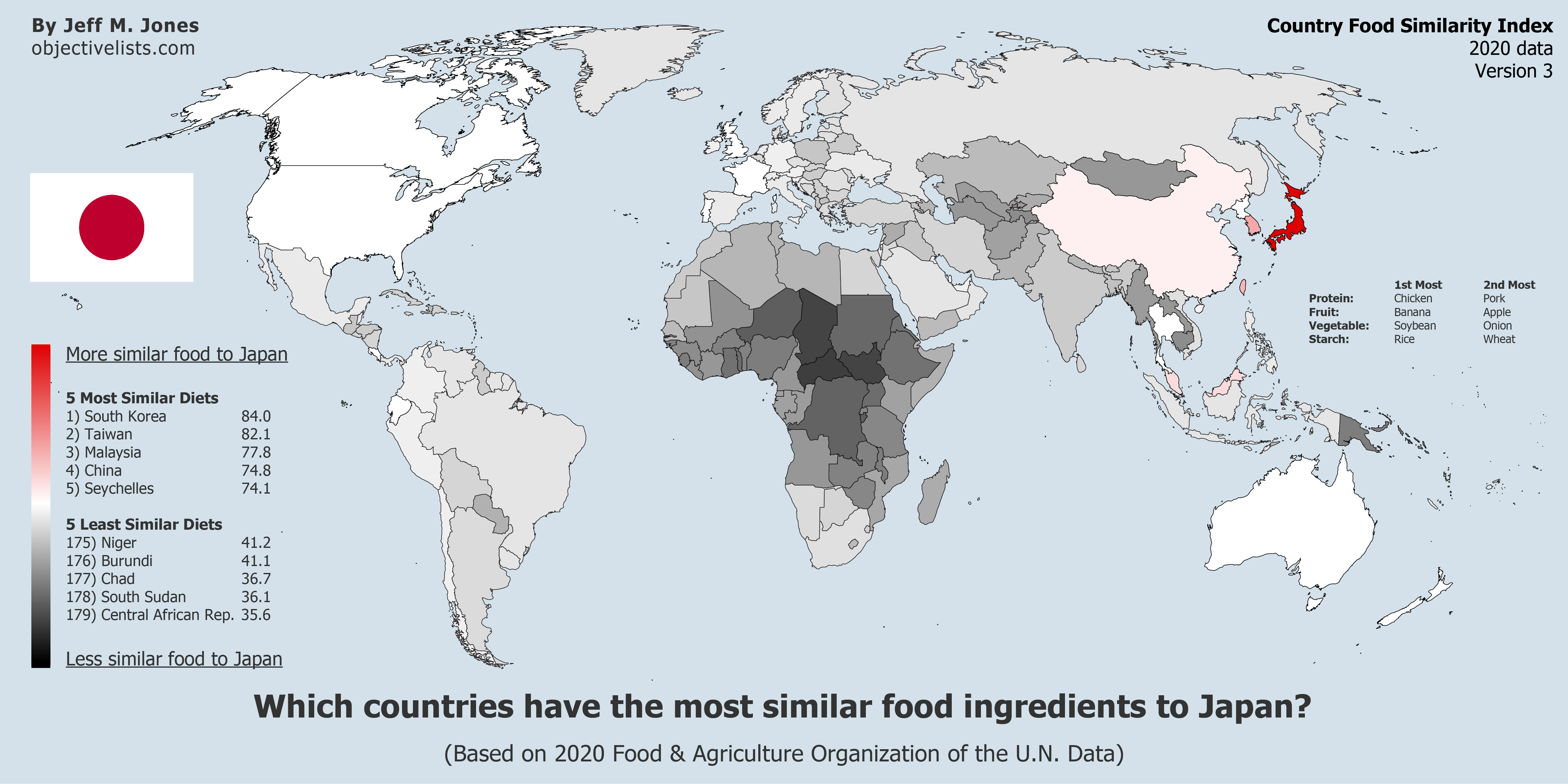 Countries with the Most Similar Food to Japan - OBJECTIVE LISTS