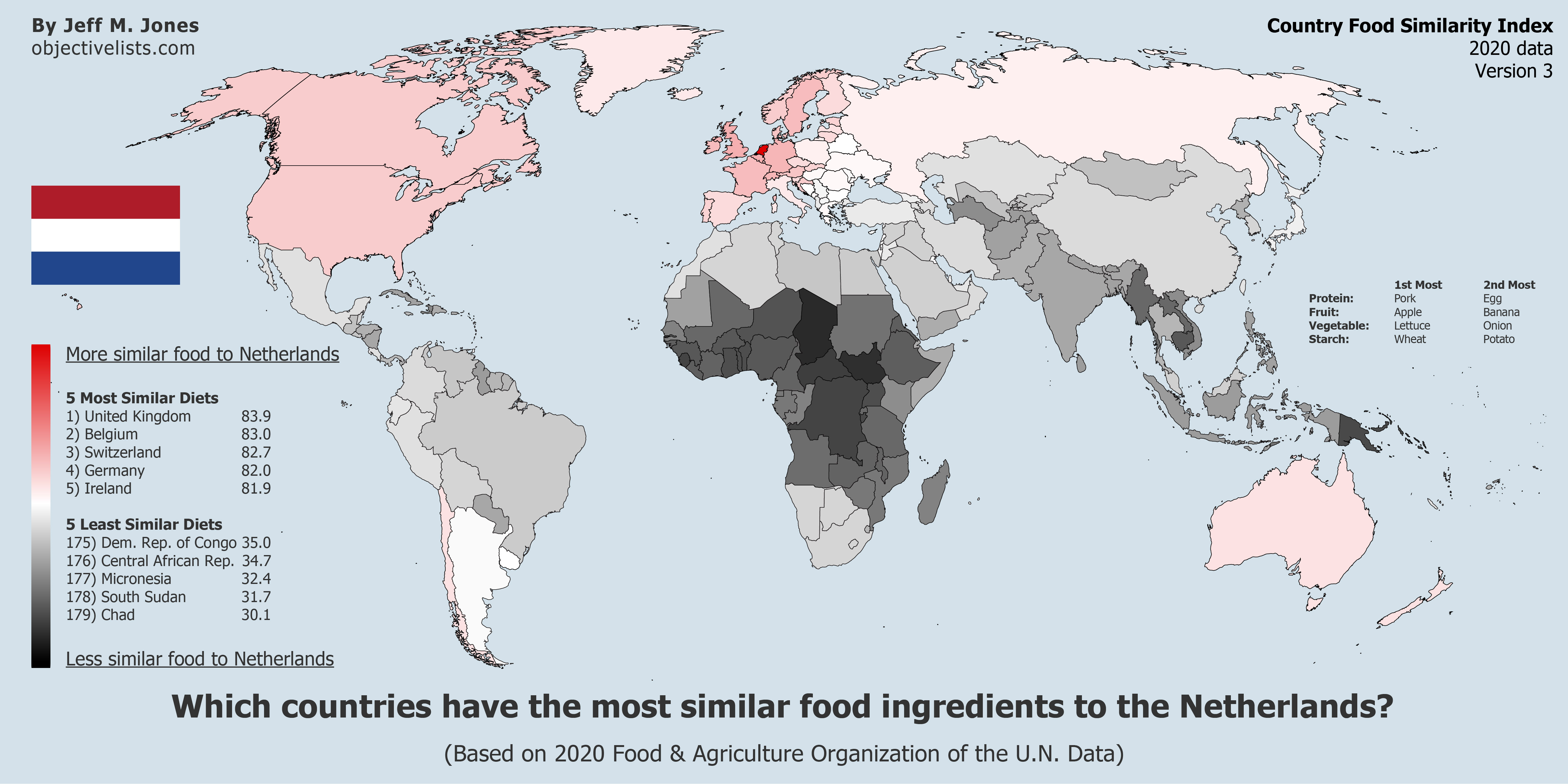 Countries with the Most Similar Food to the Netherlands - OBJECTIVE LISTS