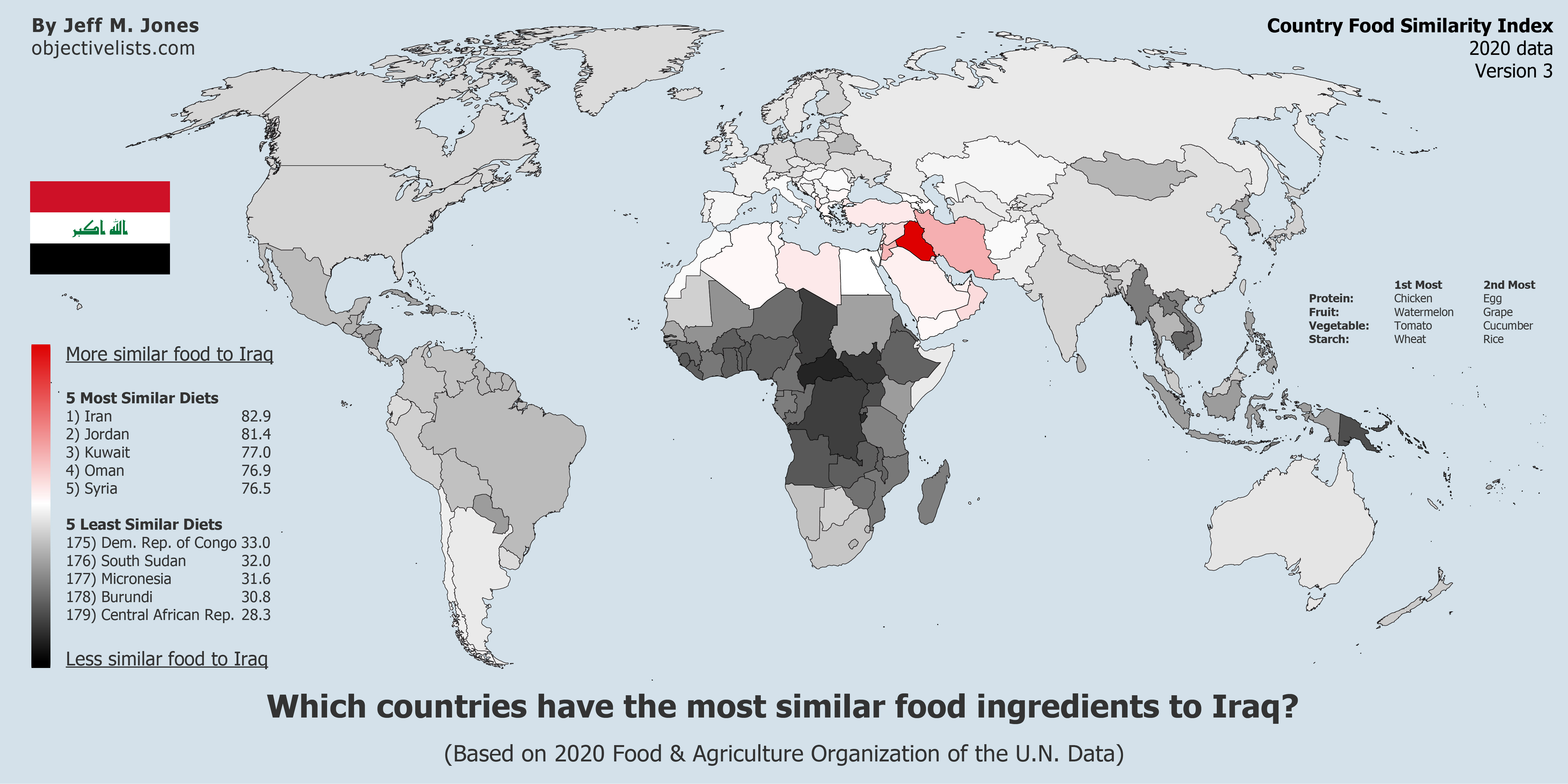 Countries with the Most Similar Food to Iraq - OBJECTIVE LISTS