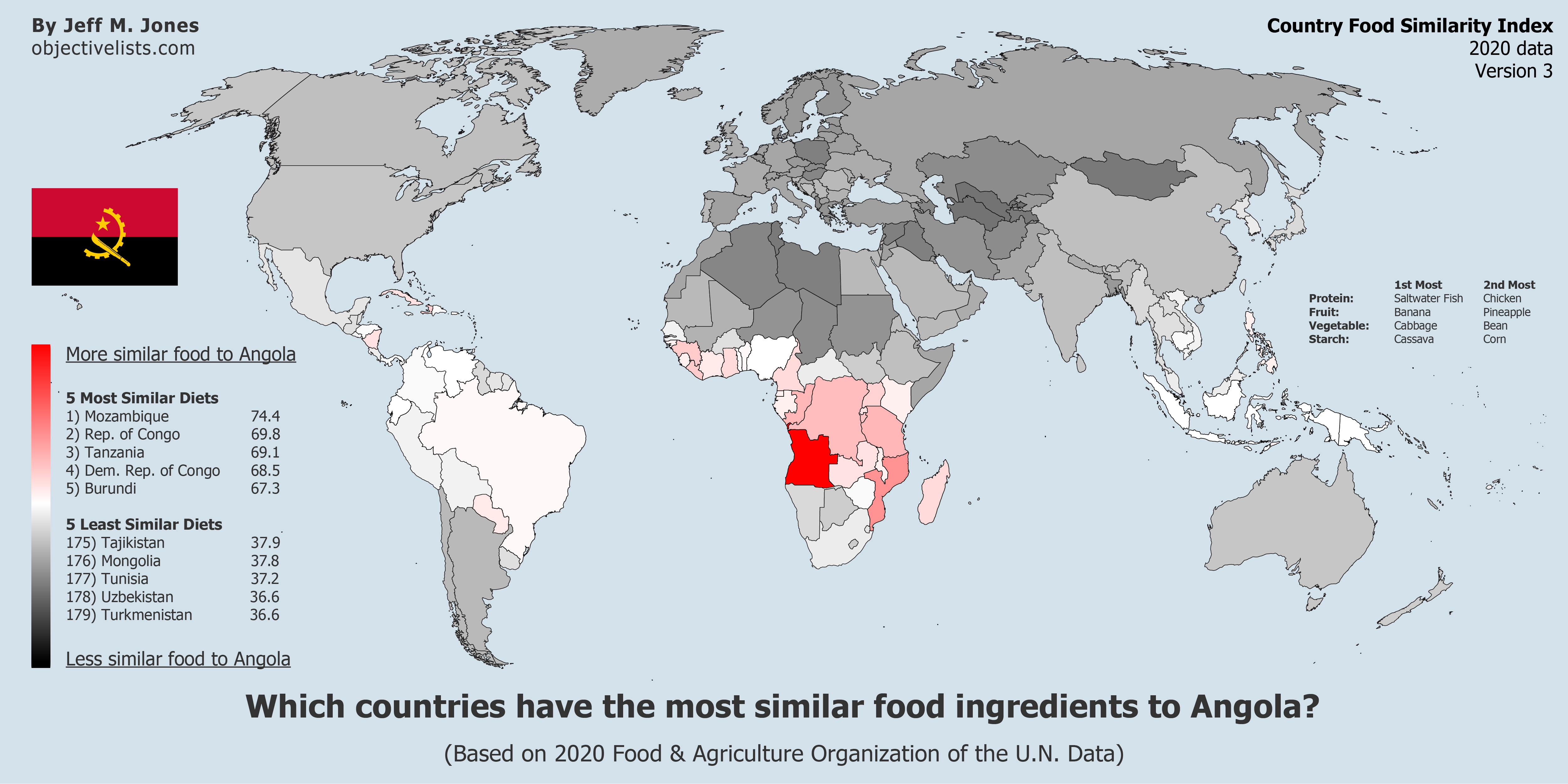 Countries with the Most Similar Food to Angola - OBJECTIVE LISTS