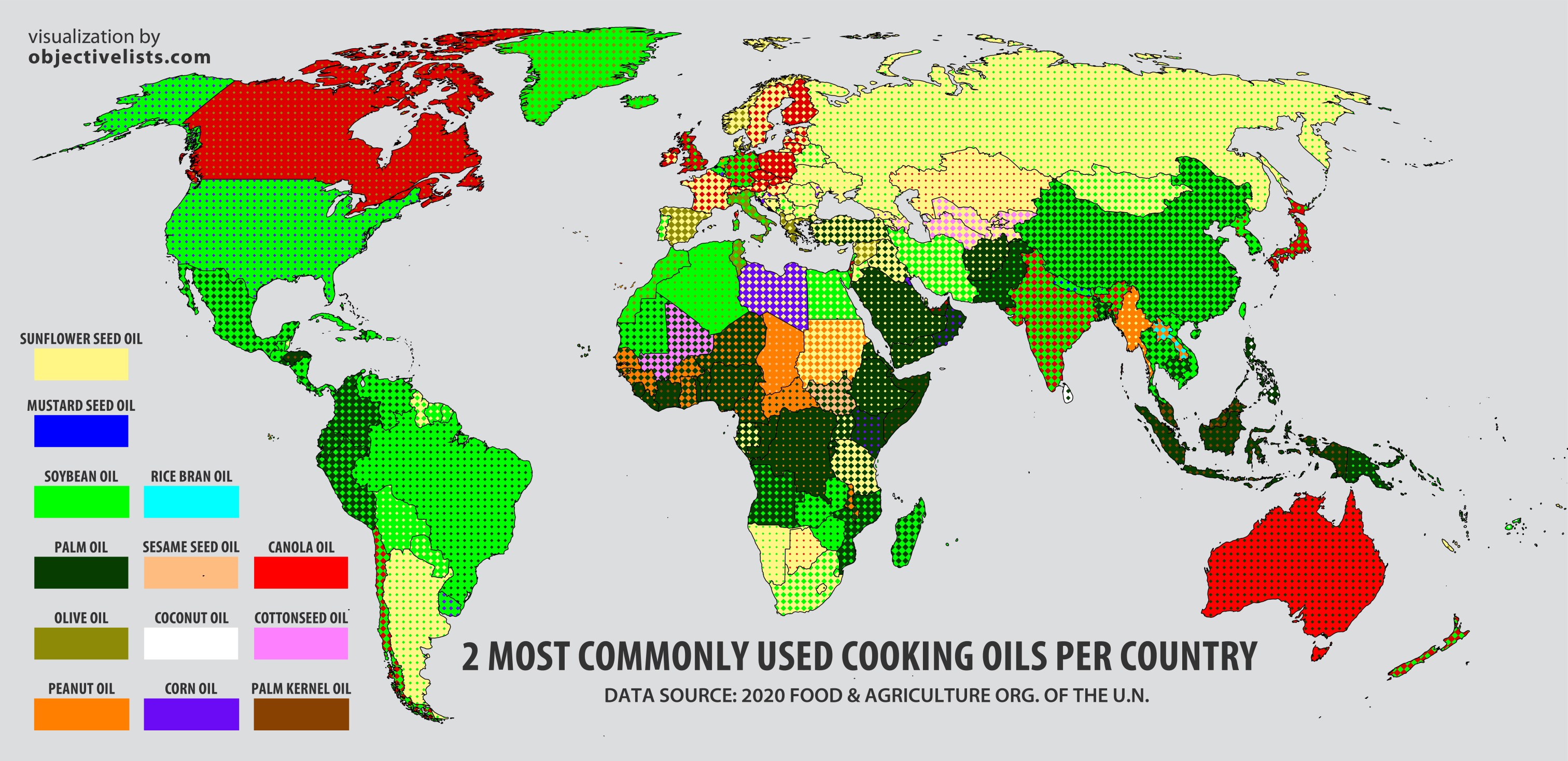 The Most Commonly Used Cooking Oils per Country - OBJECTIVE LISTS