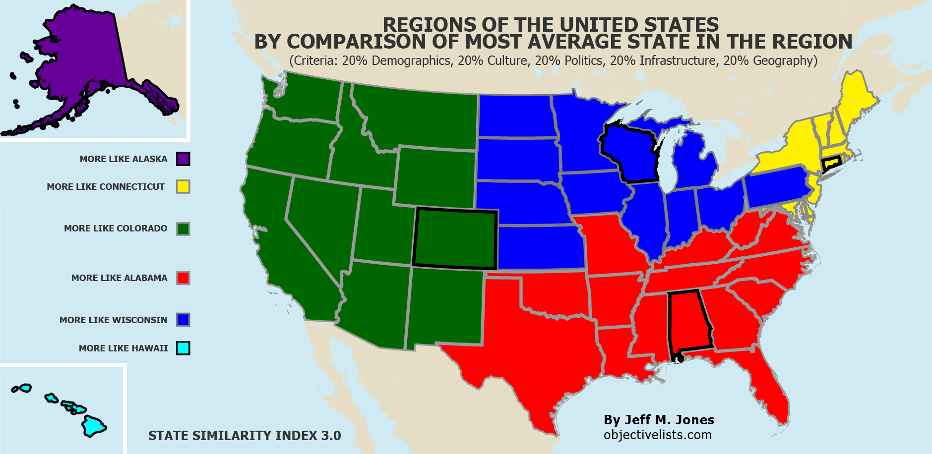 Most Average State in Each of America's Regions - OBJECTIVE LISTS