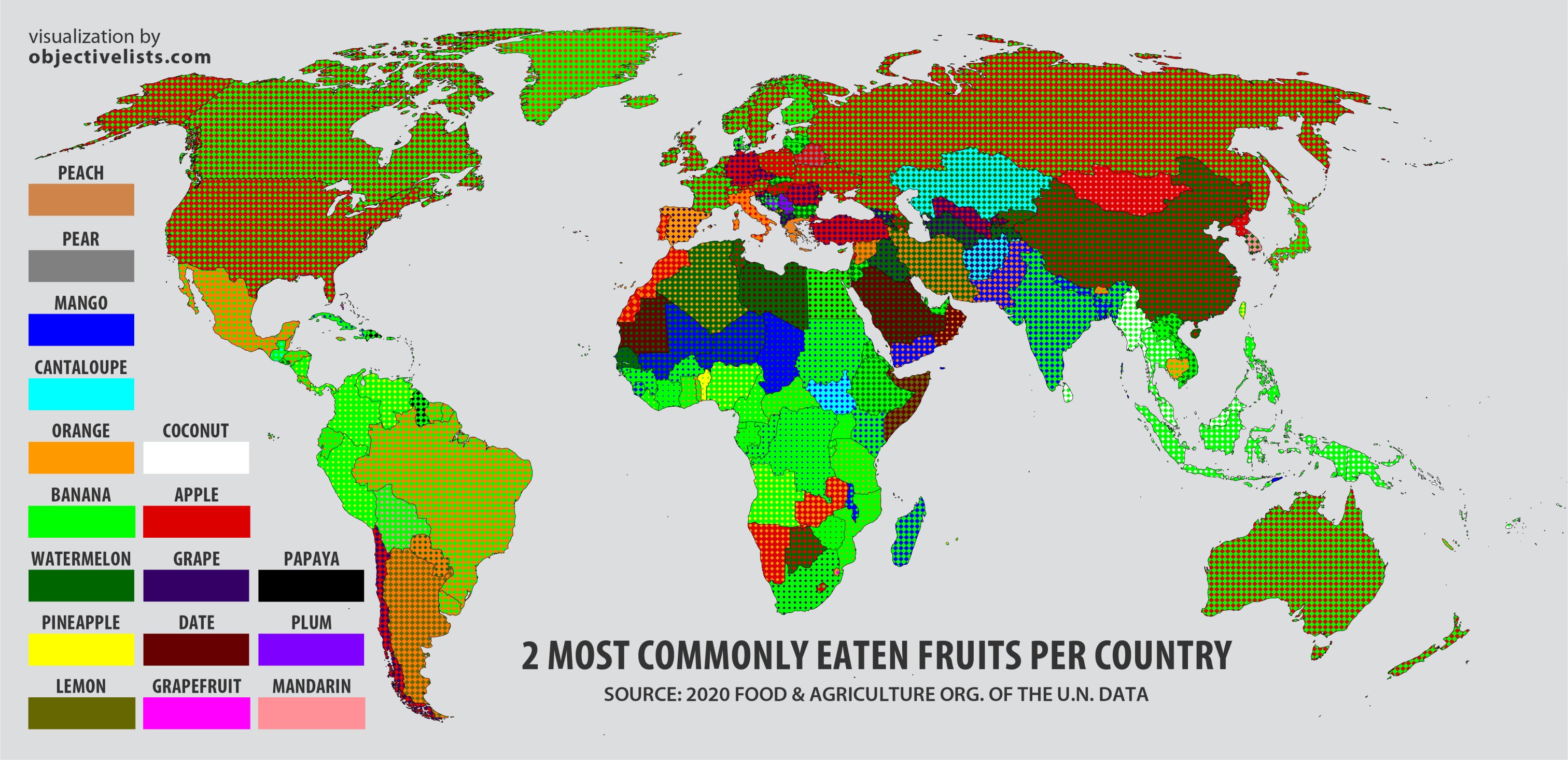 The Most Commonly Eaten Fruits per Country - OBJECTIVE LISTS