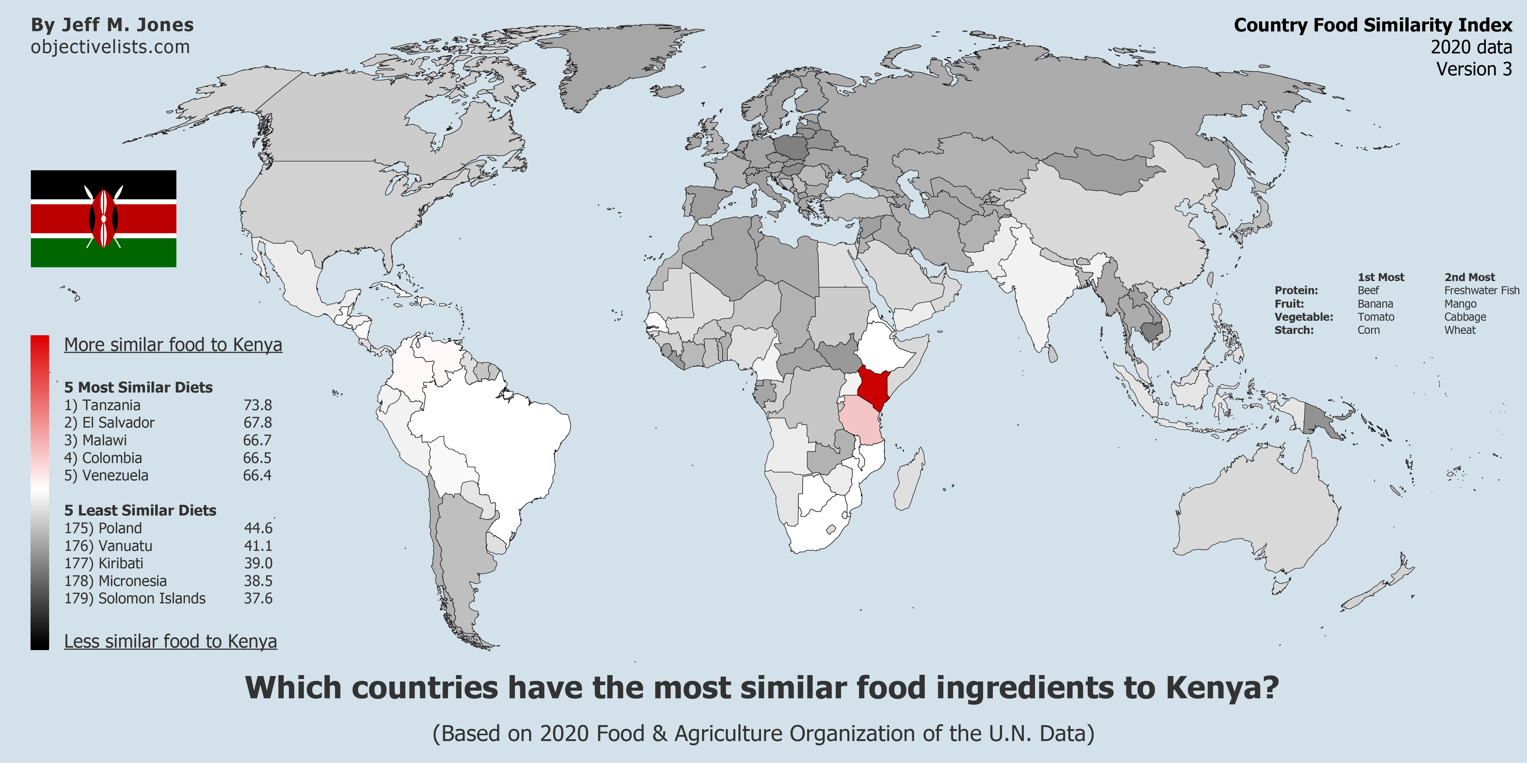 Countries with the Most Similar Food to Kenya - OBJECTIVE LISTS