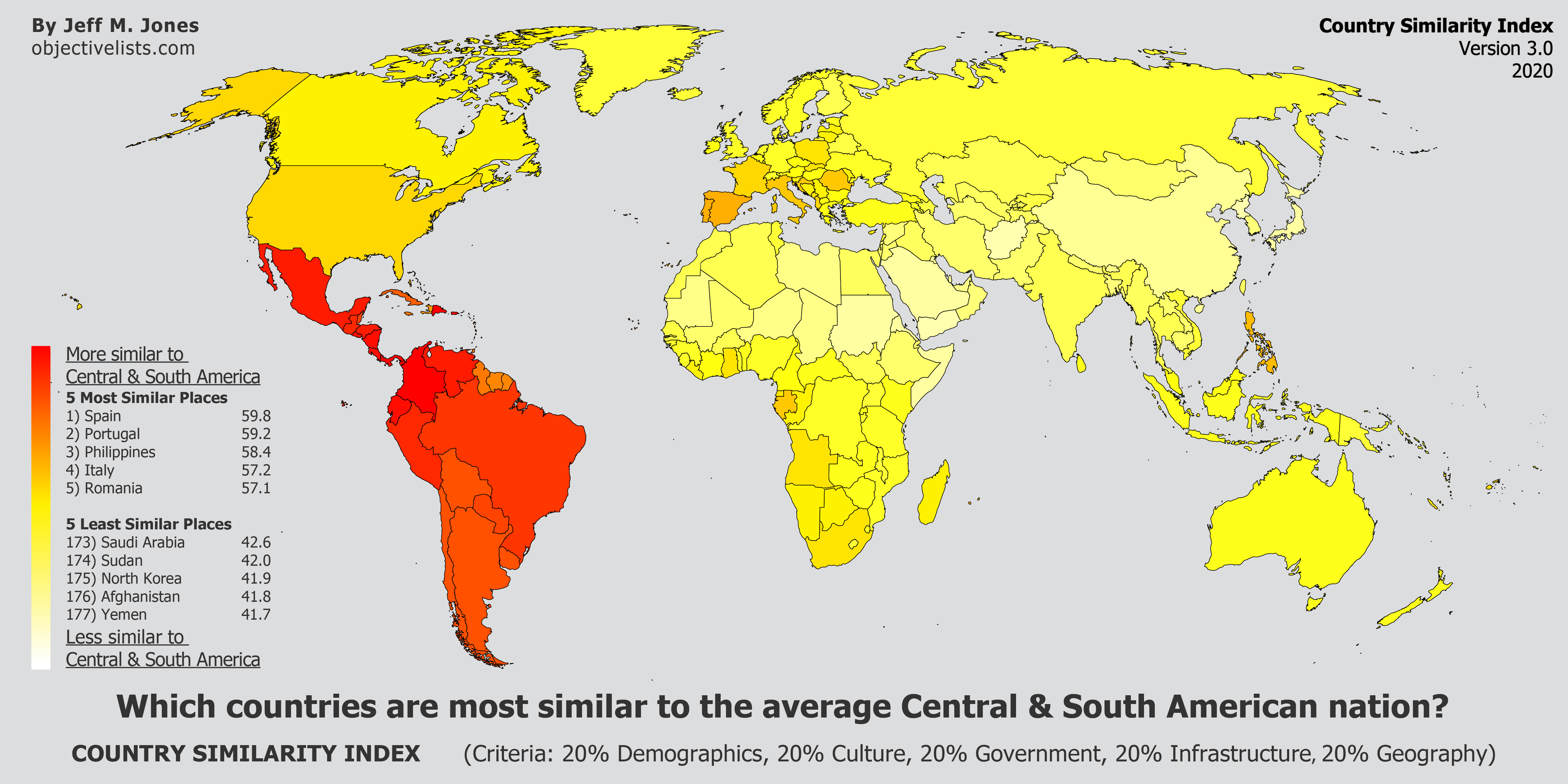 The Most Similar Countries to Central & South America - OBJECTIVE LISTS