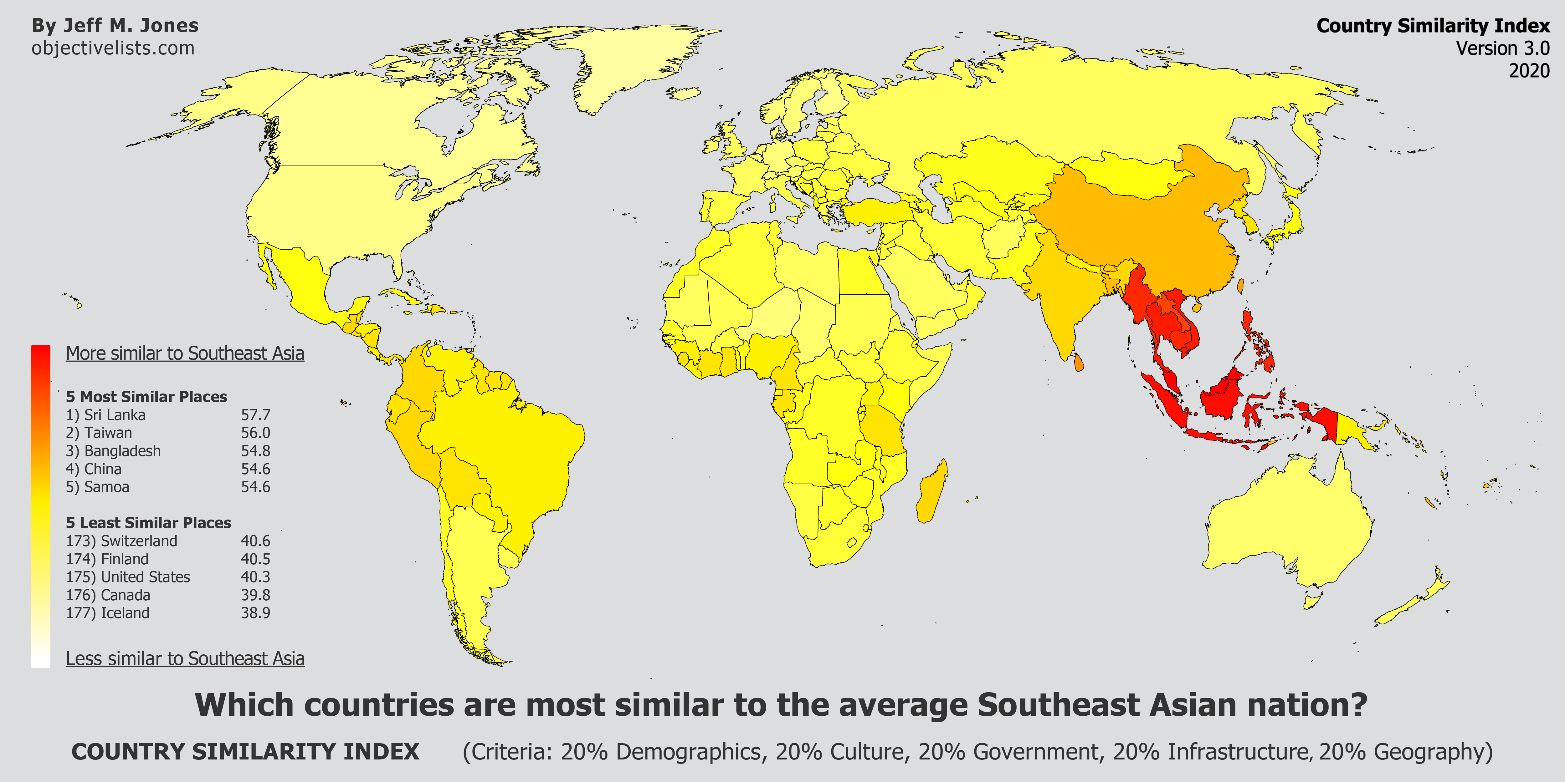 The Most Similar Countries to Southeast Asia - OBJECTIVE LISTS