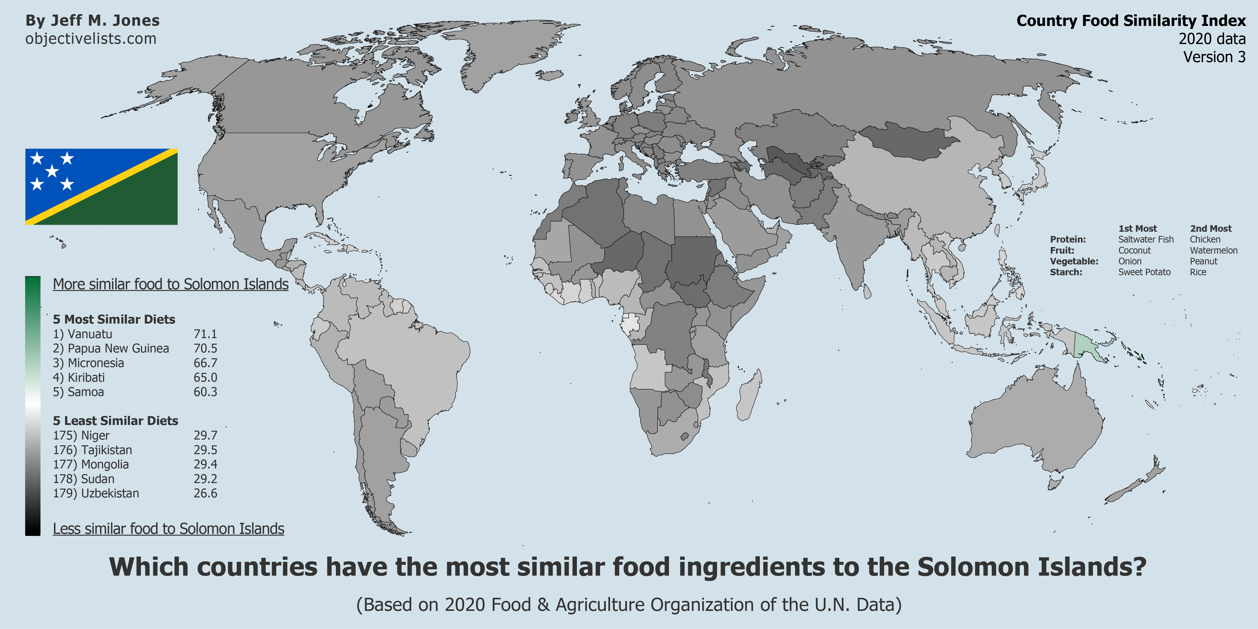 Countries with the Most Similar Food to the Solomon Islands - OBJECTIVE ...