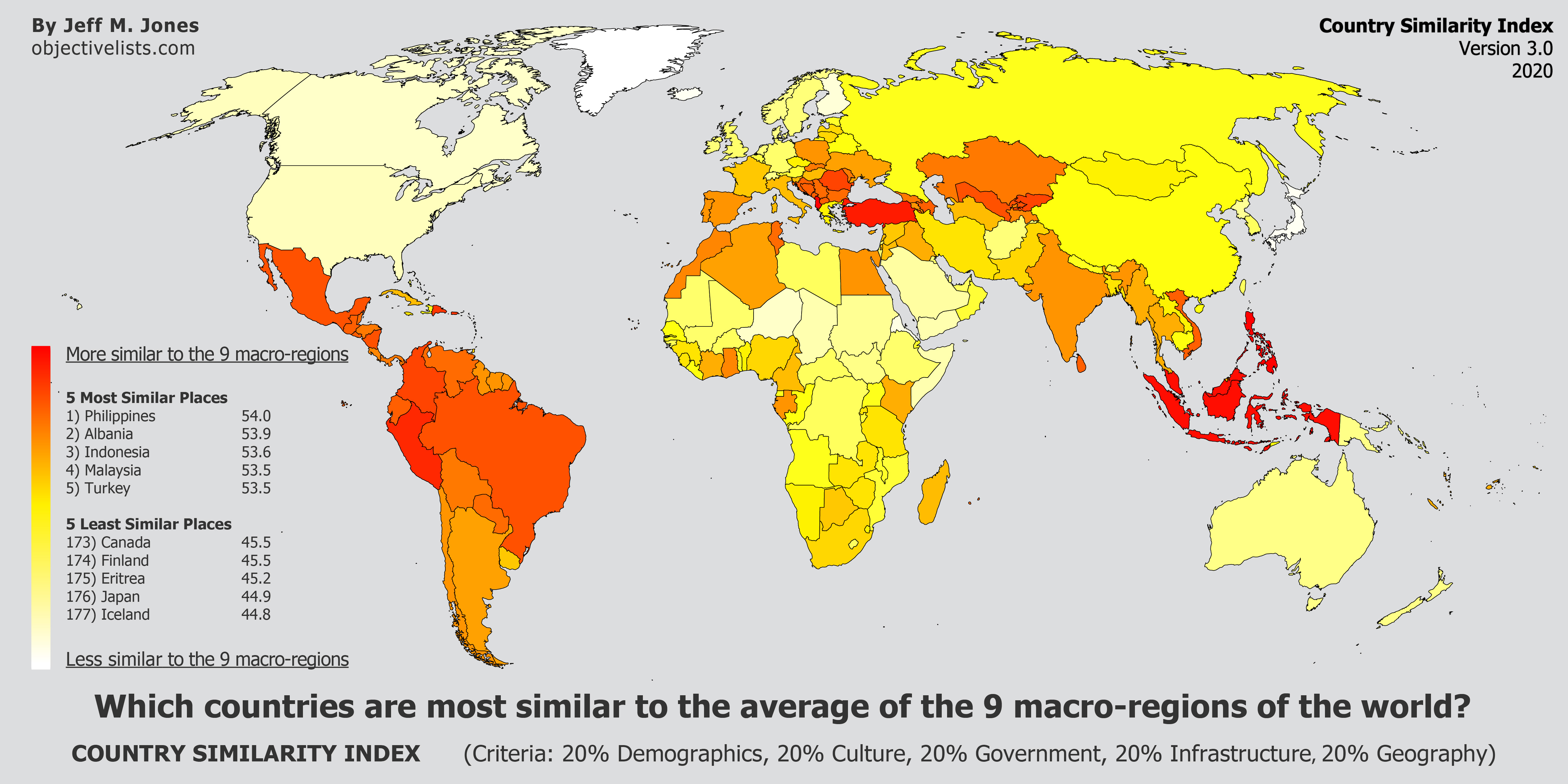 The Most Similar Countries to the Average of the 9 Regions - OBJECTIVE LISTS