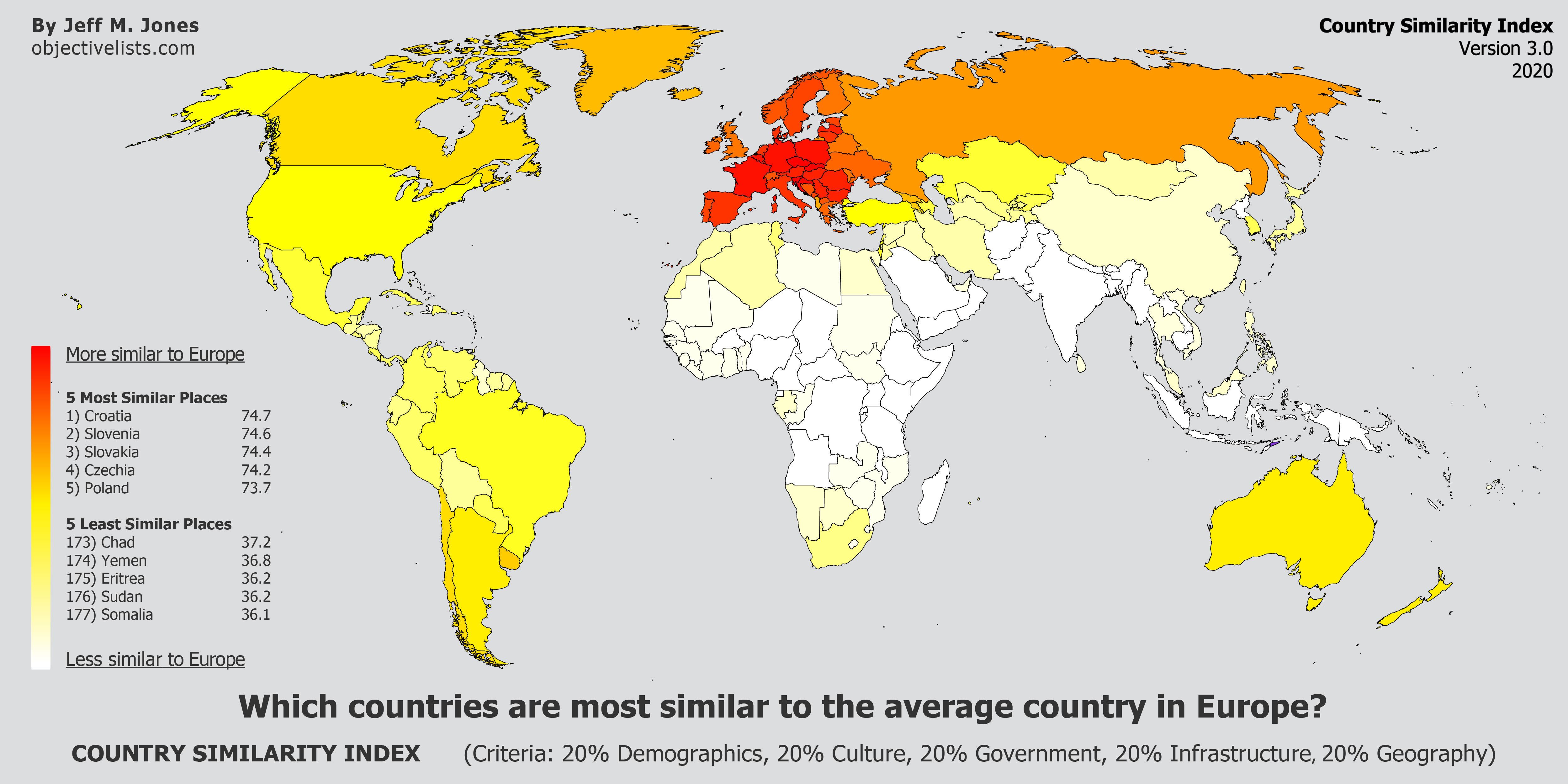 The Most Similar Countries To Europe OBJECTIVE LISTS the-most-similar-countries-to-europe-objective-lists