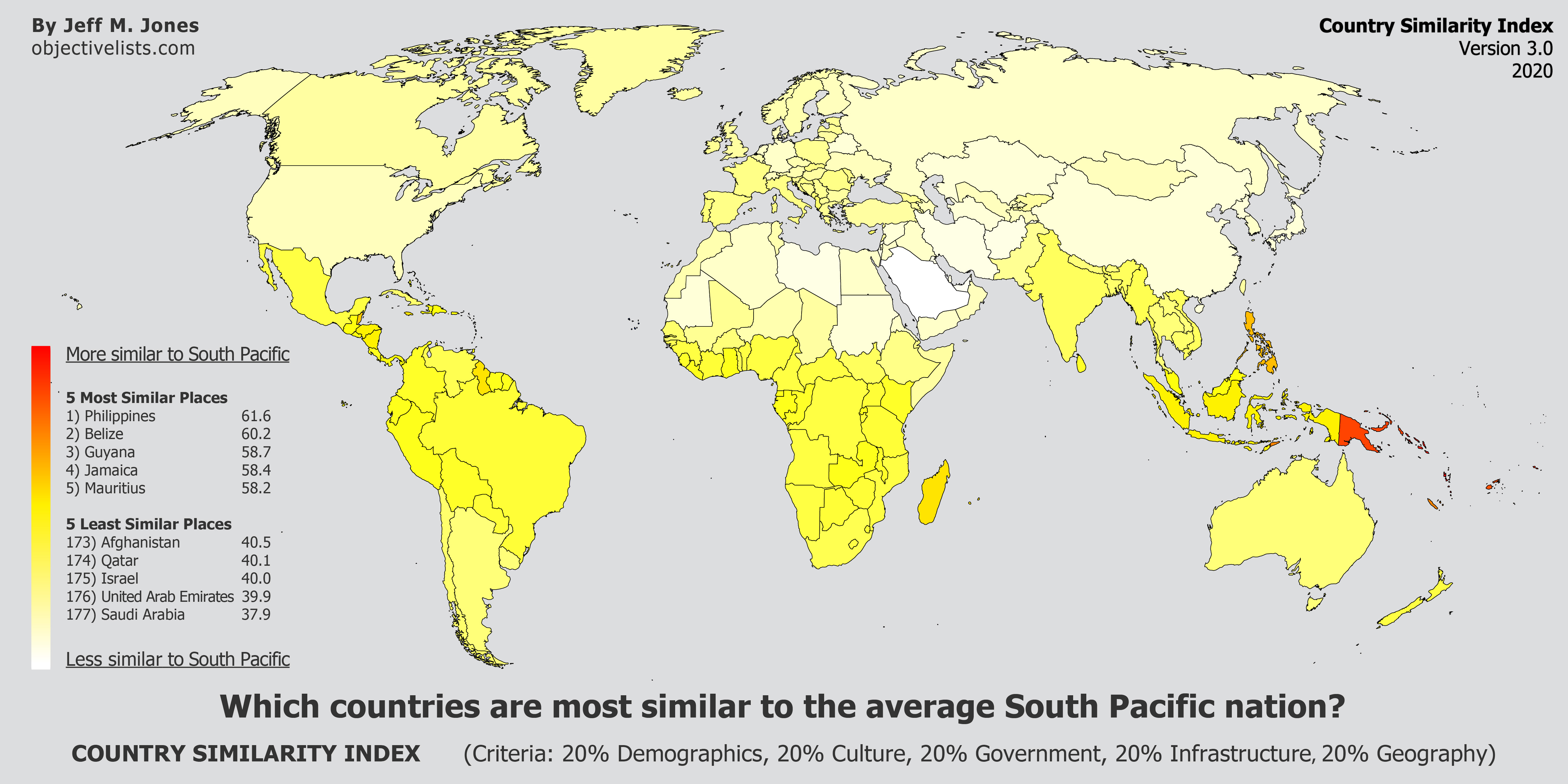 The Most Similar Countries to the South Pacific - OBJECTIVE LISTS