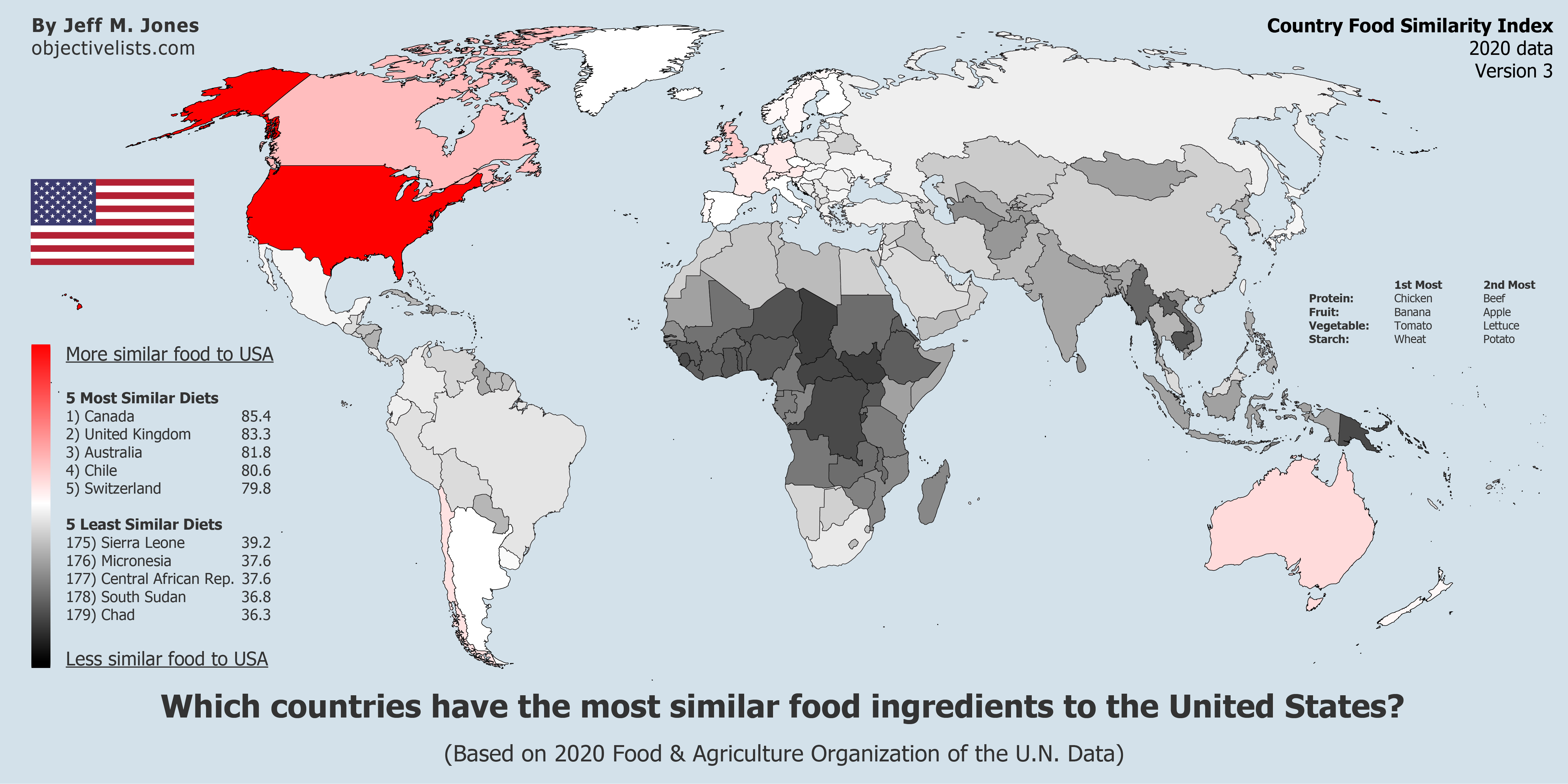 Countries with the Most Similar Food to the United States - OBJECTIVE LISTS