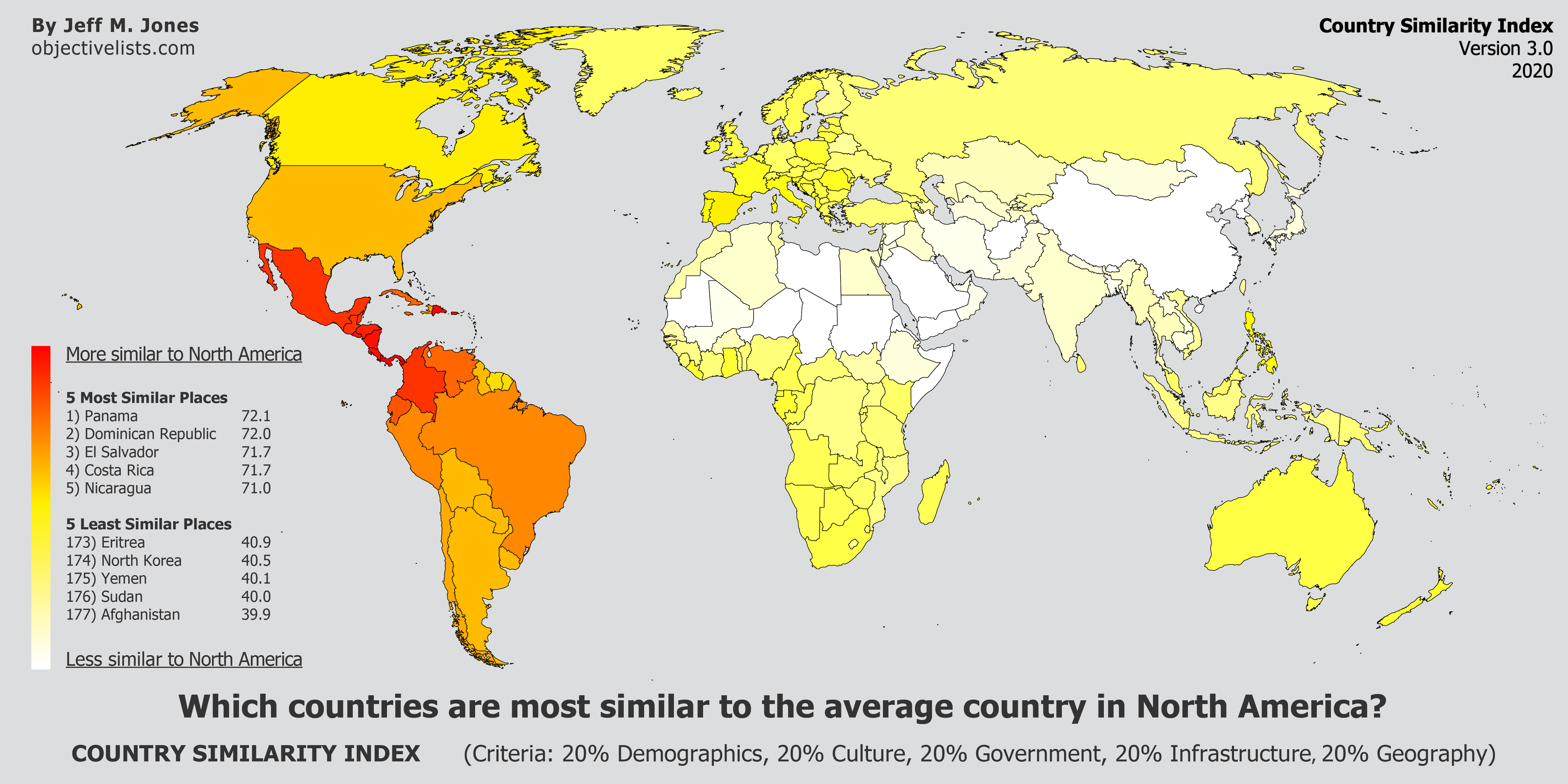 The Most Similar Countries to North America - OBJECTIVE LISTS