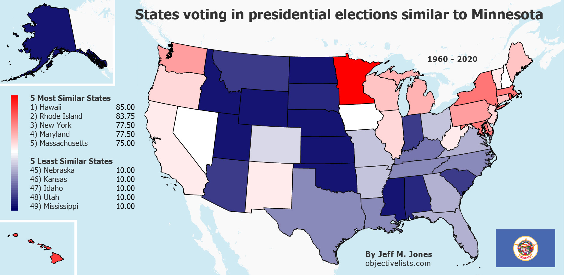 States with similar presidential preferences to Minnesota - OBJECTIVE LISTS