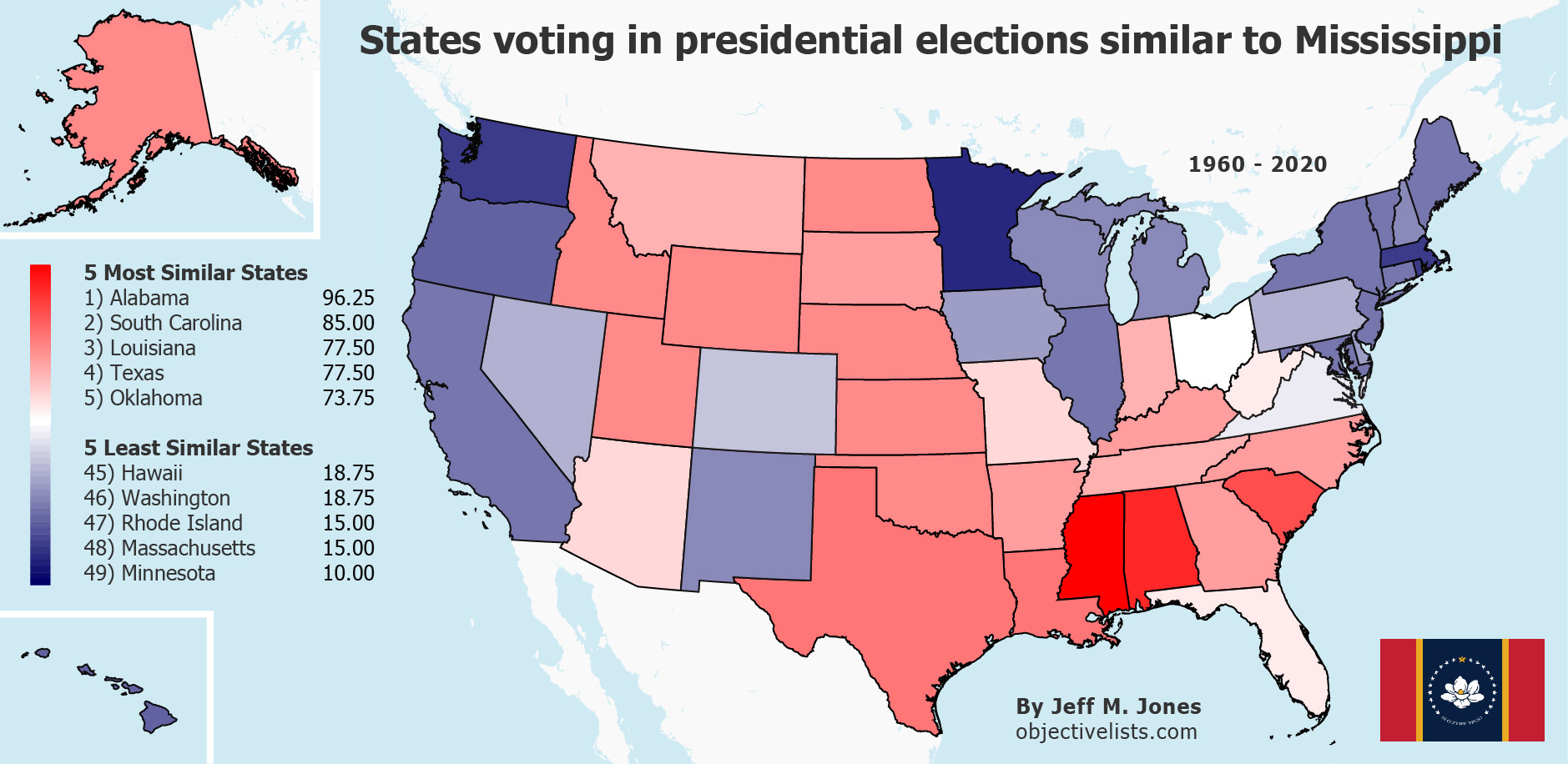 States with similar presidential preferences to Mississippi - OBJECTIVE ...