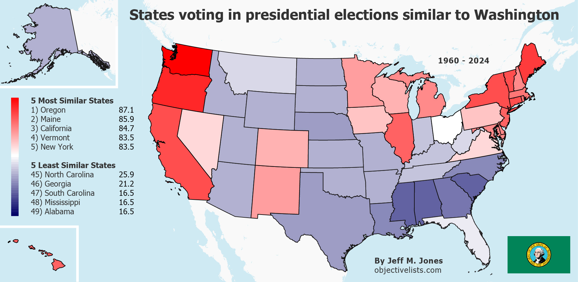 States with similar presidential preferences to Washington - OBJECTIVE ...