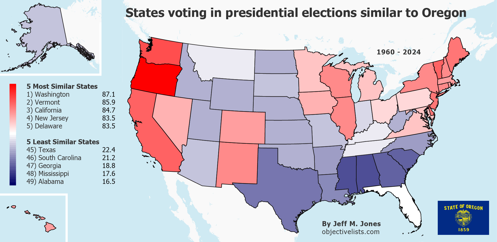 States with similar presidential preferences to Oregon - OBJECTIVE LISTS