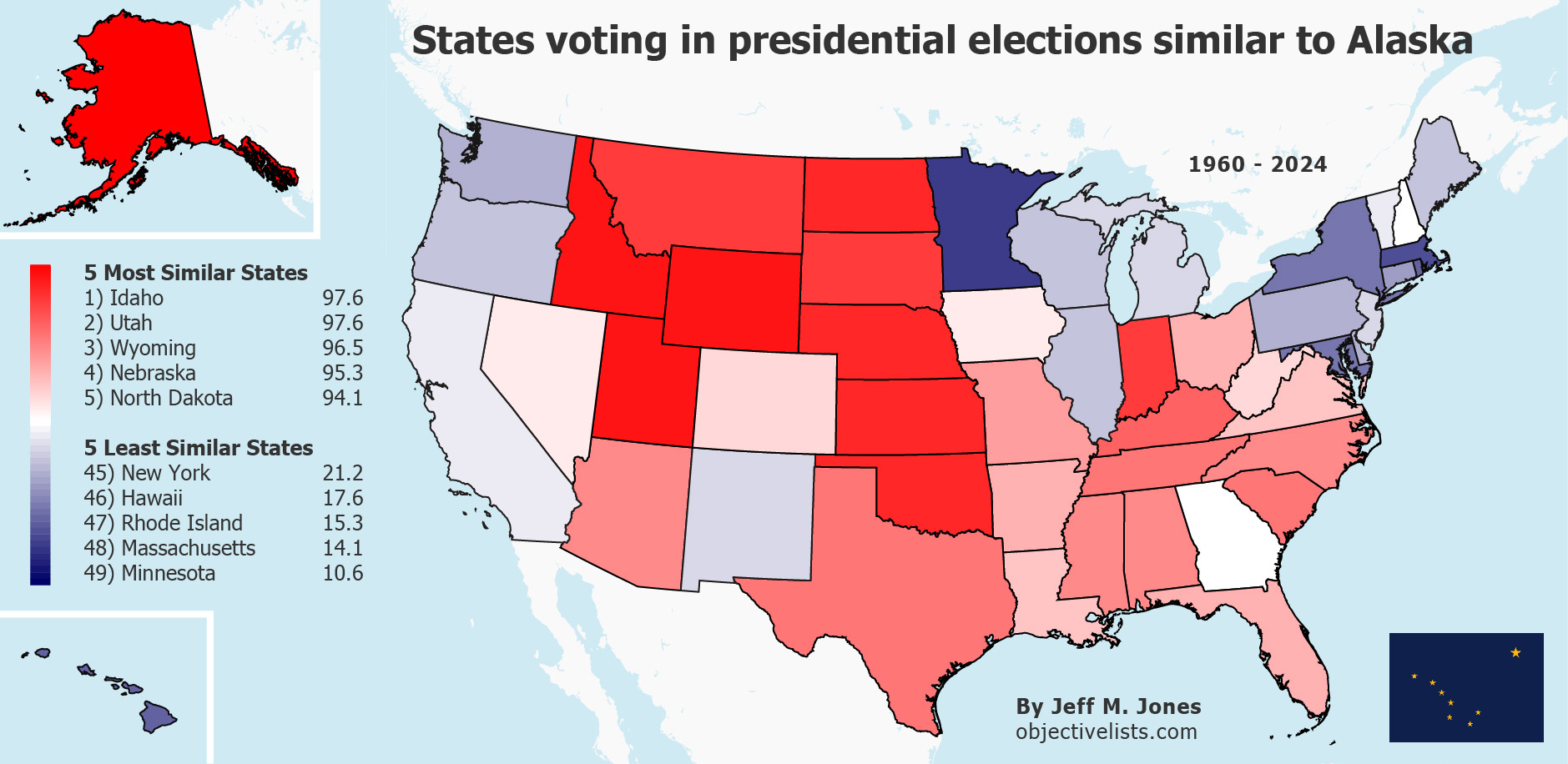 States with similar presidential preferences to Alaska - OBJECTIVE LISTS