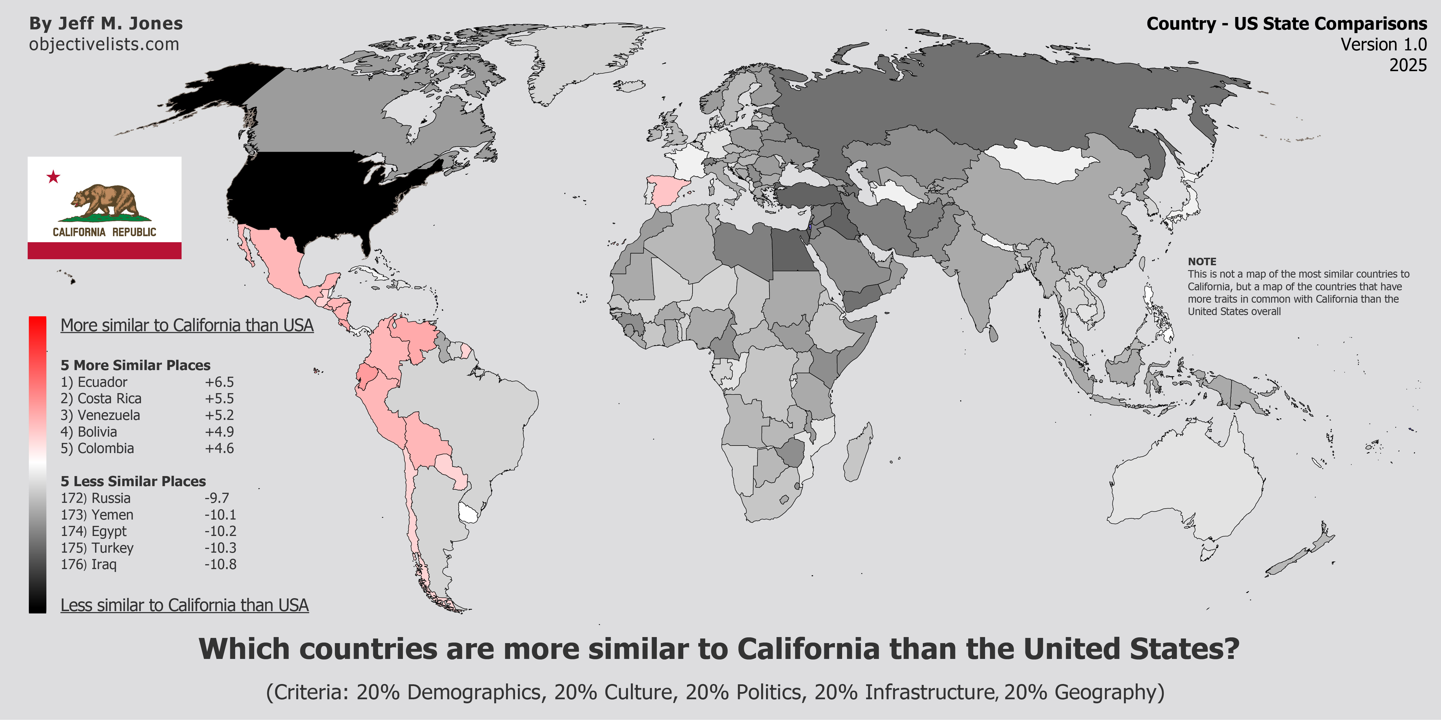 Countries More Similar to California than the US - OBJECTIVE LISTS