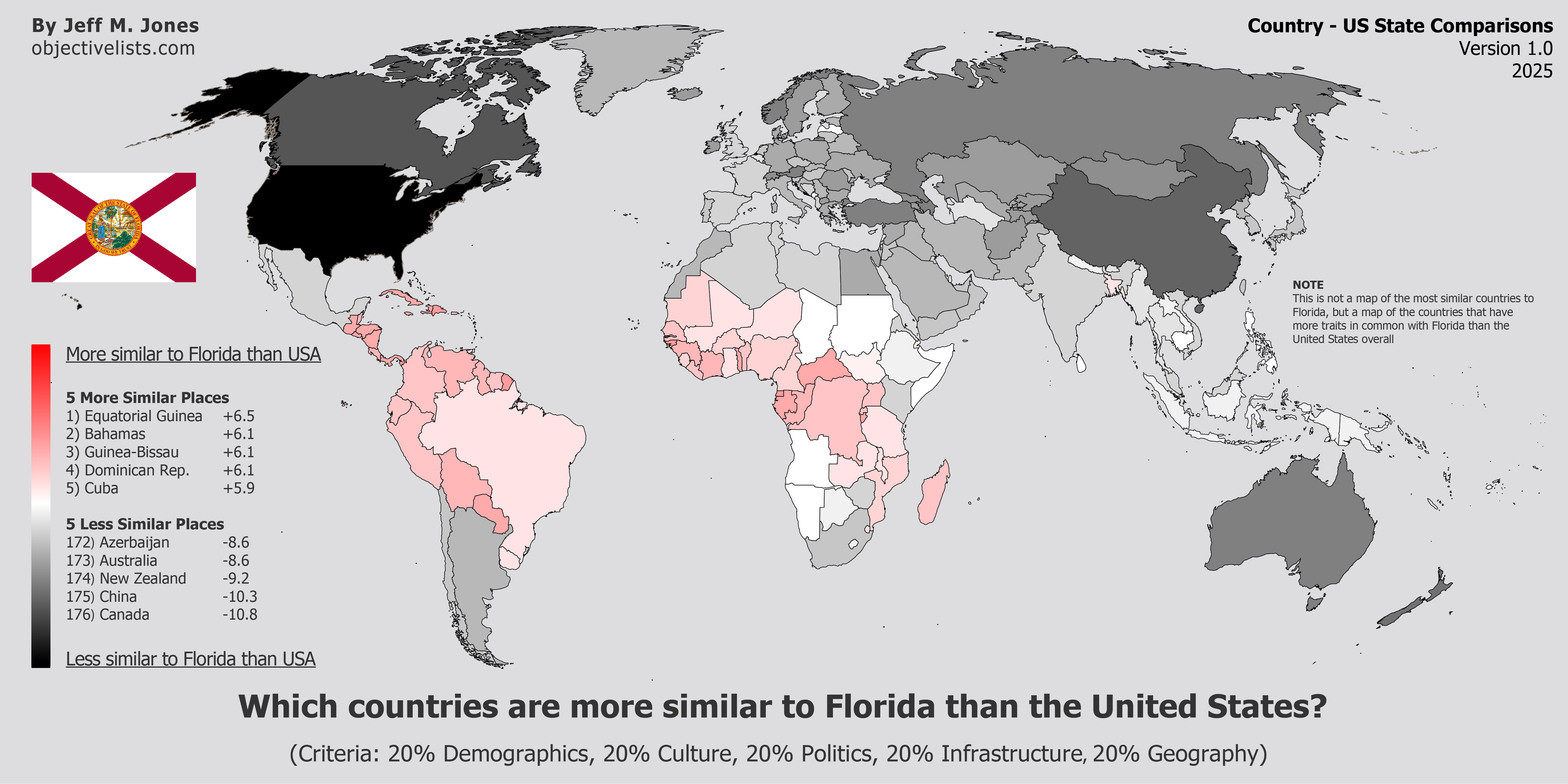 Countries More Similar to Florida than the US - OBJECTIVE LISTS