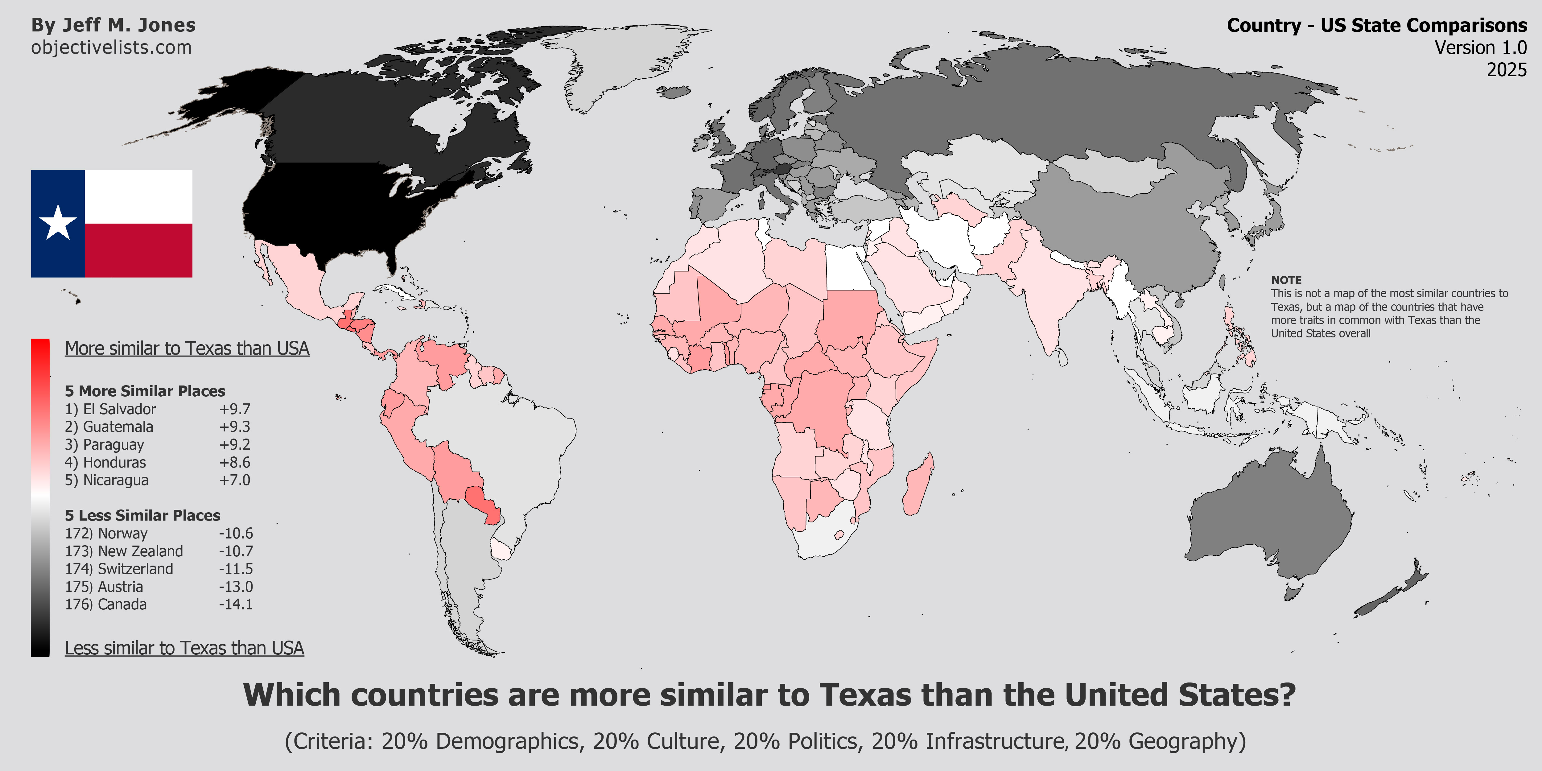 Countries More Similar to Texas than the US - OBJECTIVE LISTS